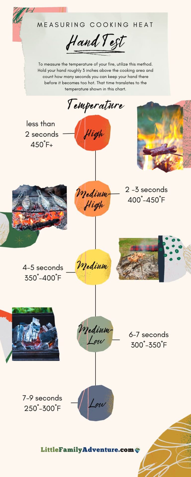 Master your charcoal grill - Here's how to make perfectly grilled ...